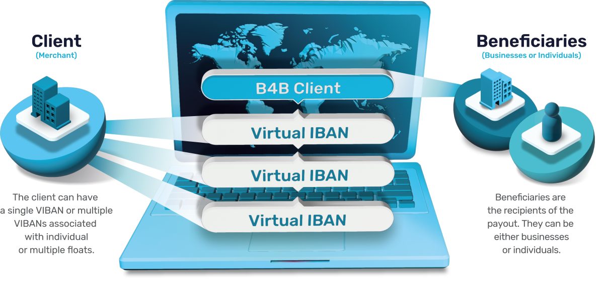 Payments and FX - B4B Payments